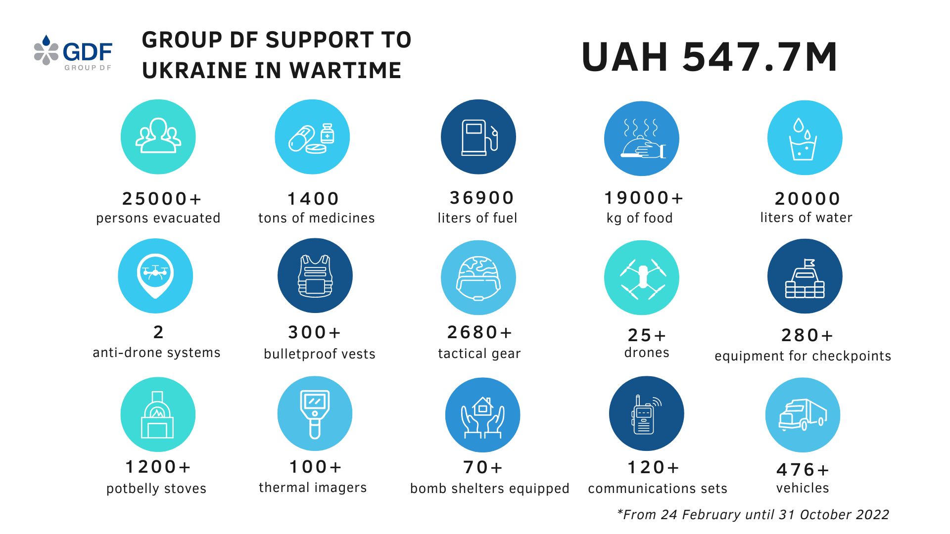 Group DF — Group DF